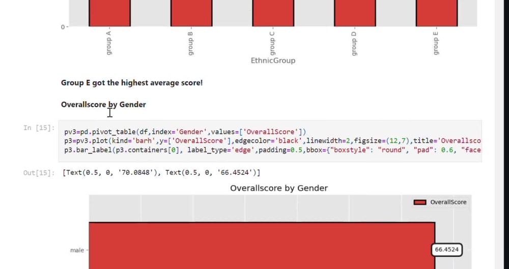 Data cleaning, data analysis and data visualization in python | Upwork