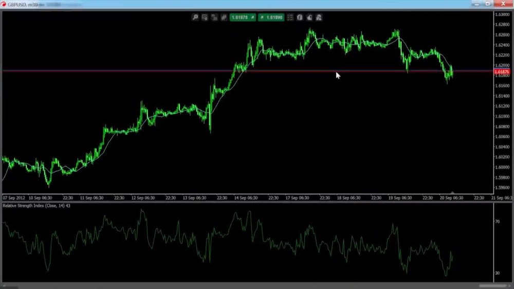 Forex Bot Live Ea Mt4 Mt5 Dxtrader Ctrader Expert Advisor Upwork