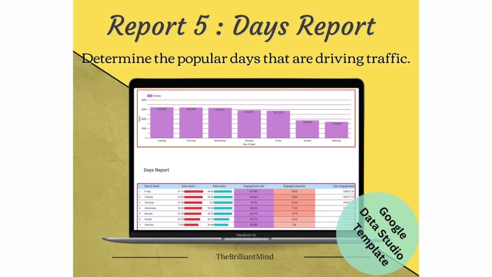 Google Analytics 4 Data Studio Report Template | Upwork