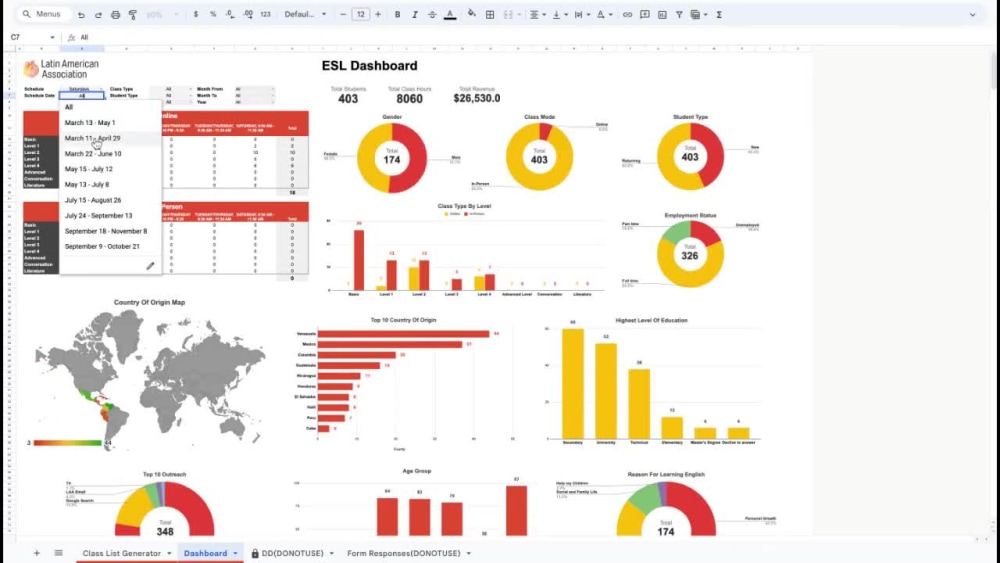 An interactive Google Sheets dashboard tailored to your needs | Upwork