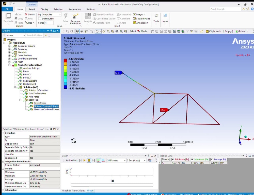 Static Structural Analysis of Truss Structure | Upwork