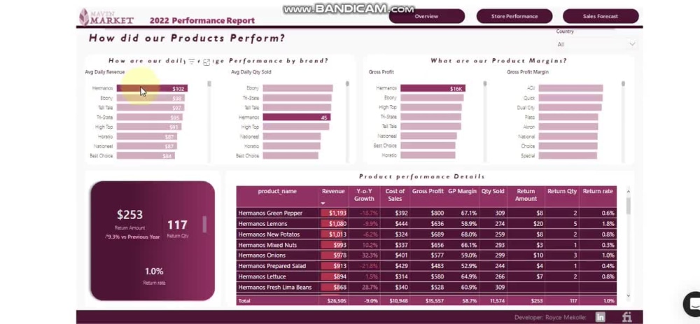 Data Analysis Services for Business Optimization | Upwork