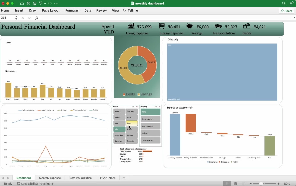 InsightStack: Streamlining Business Analysis Through Interactive Dashboards | Upwork