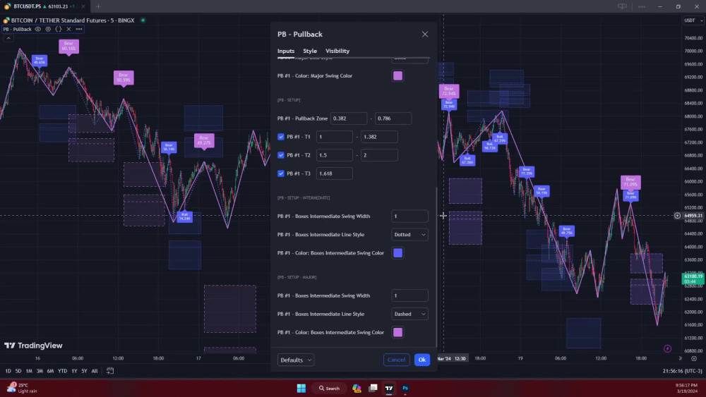 Elliott Wave Setup Pullback Open Source TradingView Indicator | Upwork