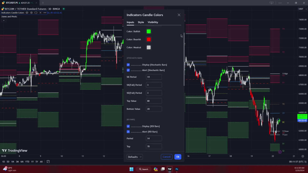 The Reversal Bar Color with Pivots Open Source TradingView Indicator ...