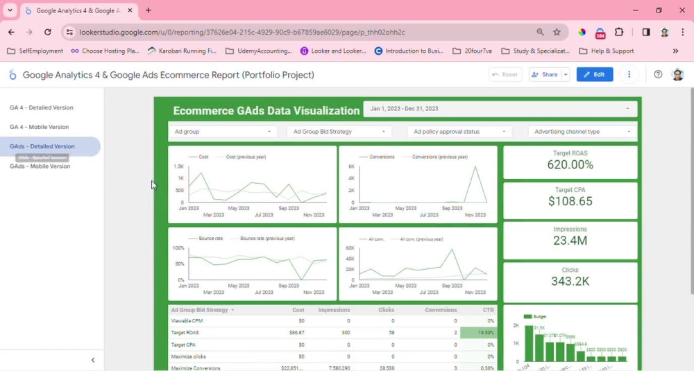 Looker Studio Interactive Dashboard Visualization | Upwork