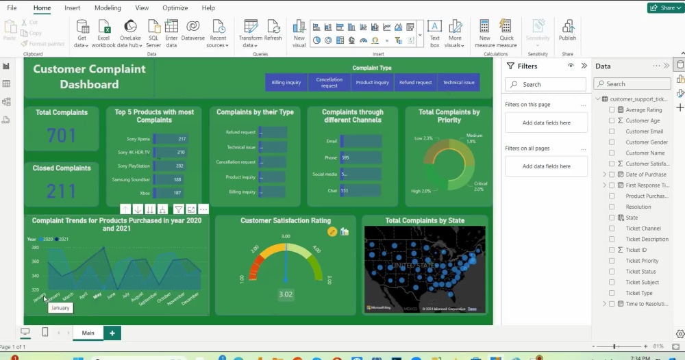 A Customer Complaint dashboard to Support Decision-Making with Data ...