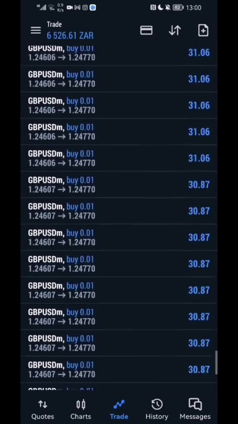 Profitable Forex Trading Bot Hft Ea Gold Ea High Frequency Trading Upwork