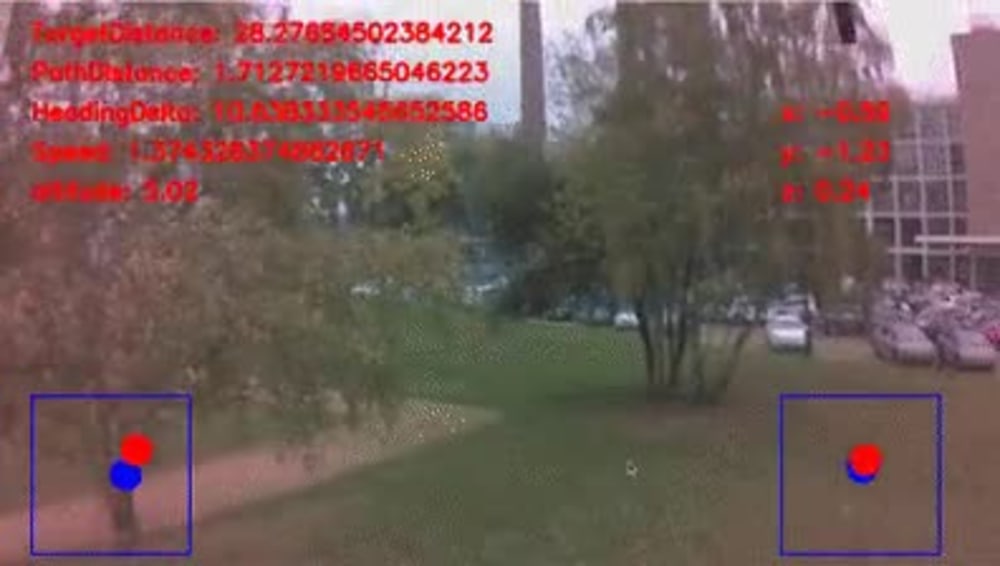 Machine learning and deep learning python expert for your projects | Upwork