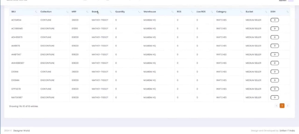 A flexible Website of Stock/Inventory Management System with Dashboards ...