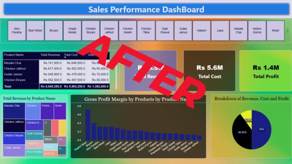 Custom complex financial dashboards in Power bi and Tableau | Upwork