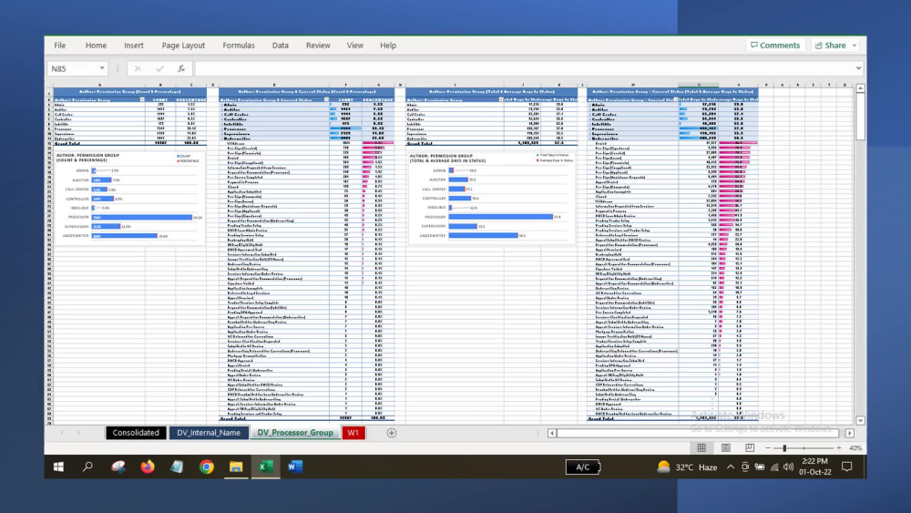 In-depth excel data analysis & visualization | Upwork