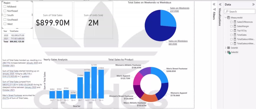 Expert Power BI Dashboard and Data Analysis Report along with proper EDA | Upwork