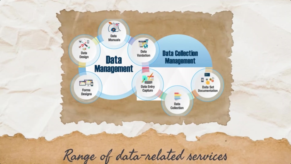 Data entry, data Scraping, data collection,b2b lead ,Data Cleaning and ...