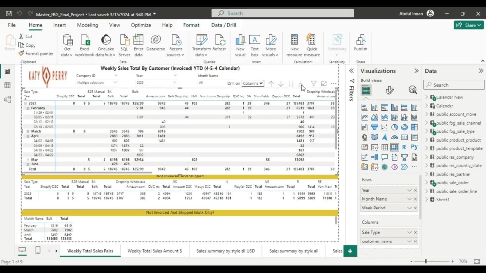 A Data Analysis of your Data driven from multiple Data Sources. | Upwork
