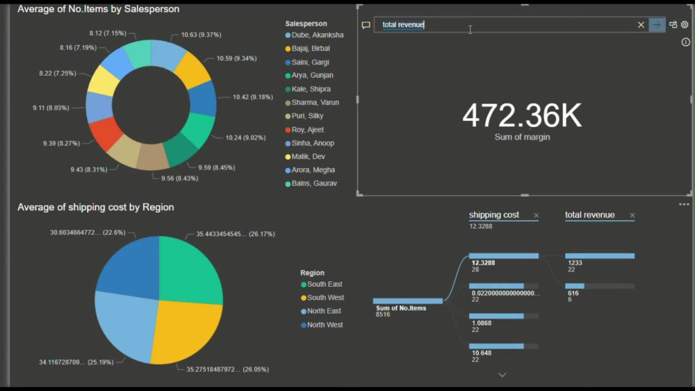 A fantastic dashboard and data visualization | Upwork