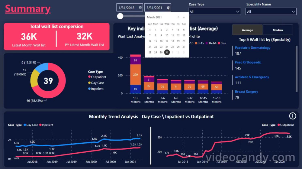 Realtime reports and dashboard on power bi | Upwork