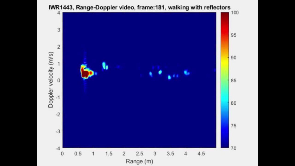 Performance evaluation of Texas Instruments' 77 GHz mmwave sensor ...