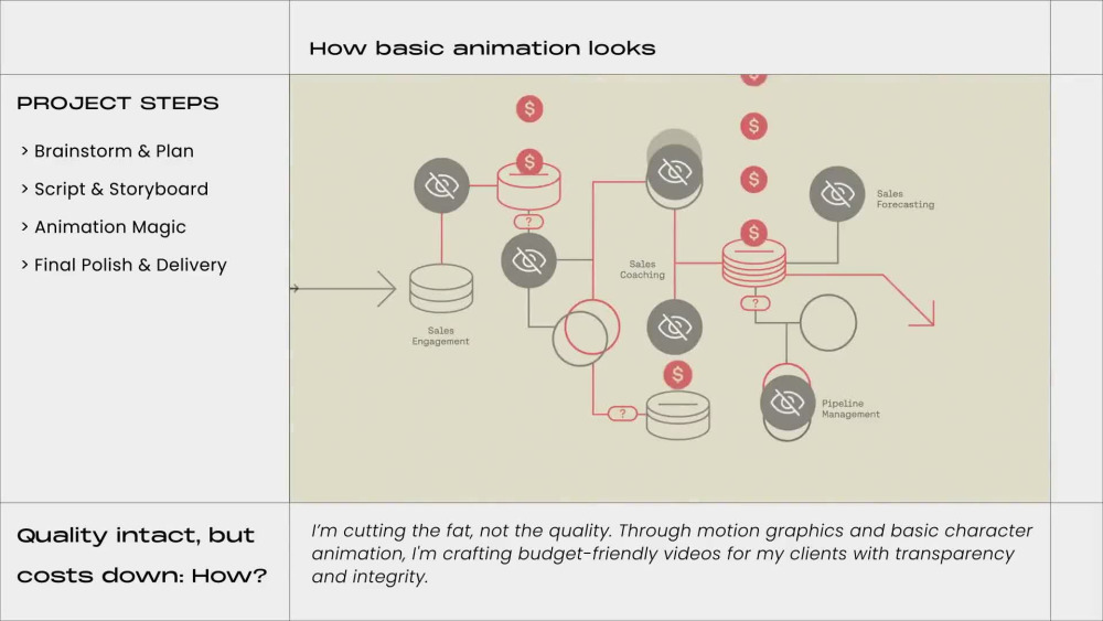 2D Motion Graphics Explainer | Budget-Friendly Without Breaking the ...