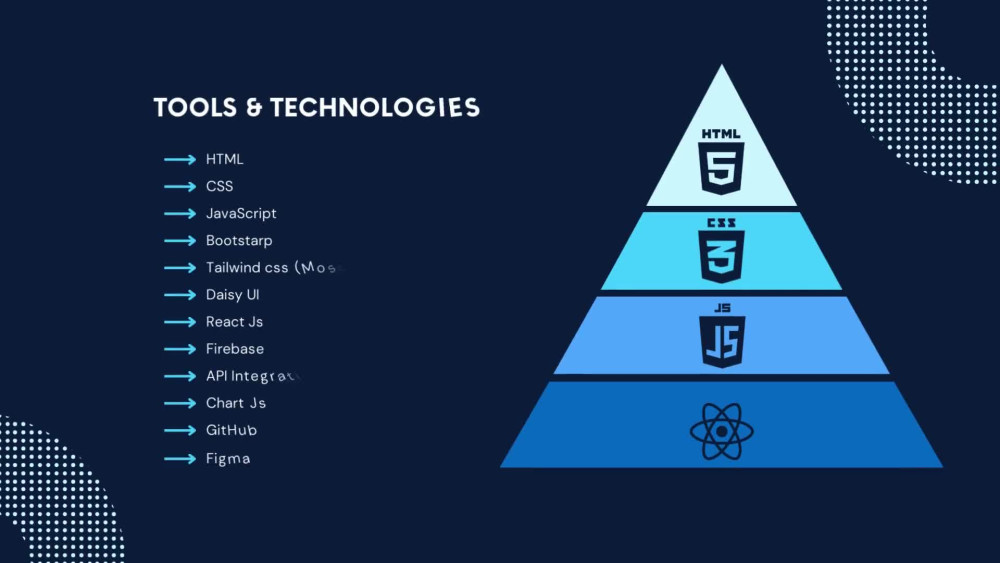 Front End Development Of Your Website With Html Css Javascript Upwork
