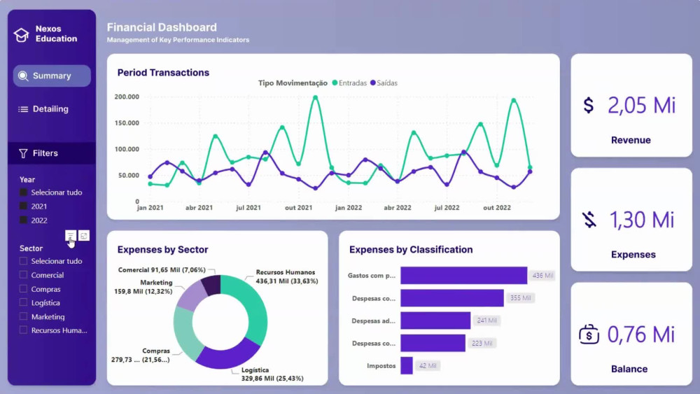 Financial Dashboard in Power BI: Personalized and interactive dashboard ...