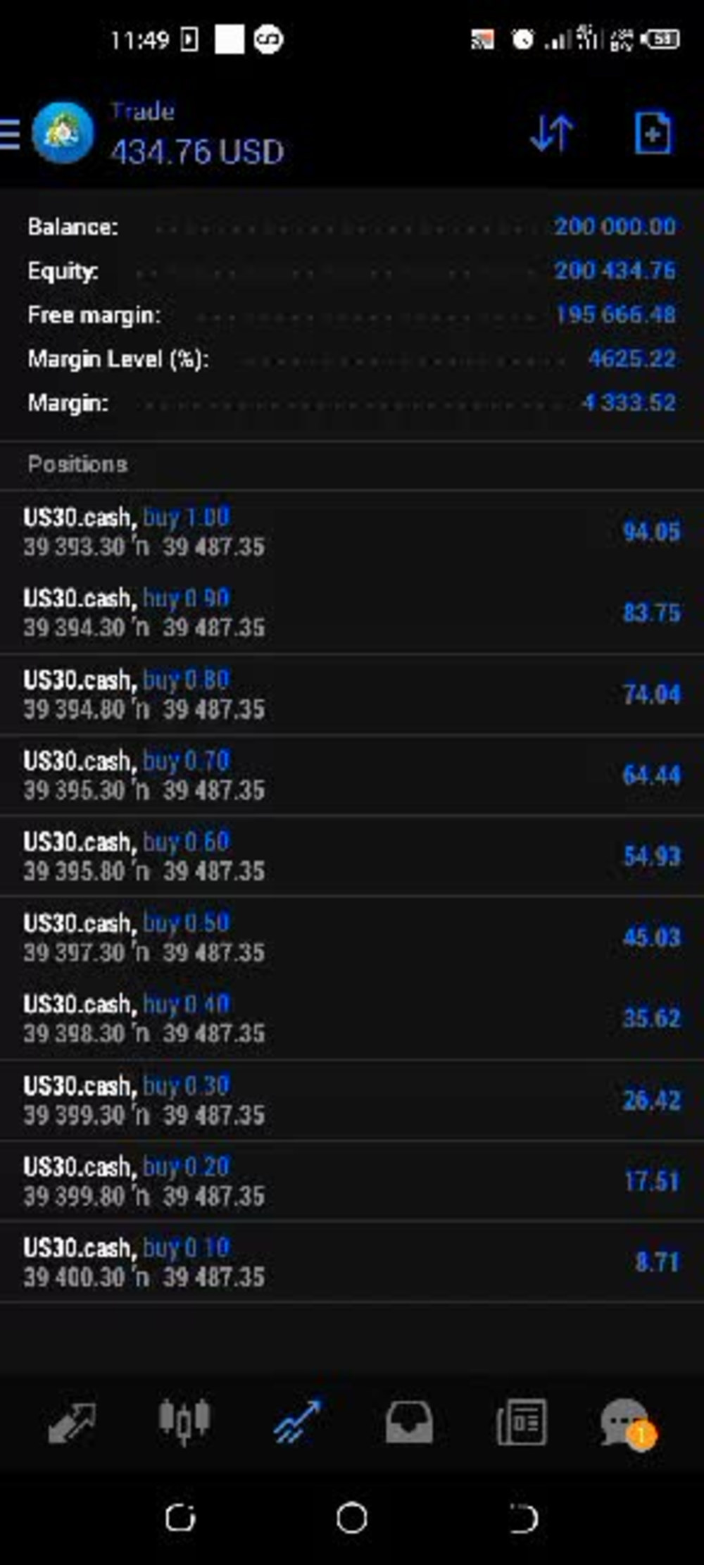 Forex Bot Crypto Trading Bot Mt4 Mt5 Ctrader Dxtrader Expert Advisor Upwork
