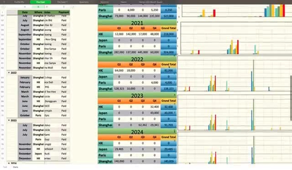 Every Type of work on Microsoft Excel and Apple Numbers Spreadsheets ...