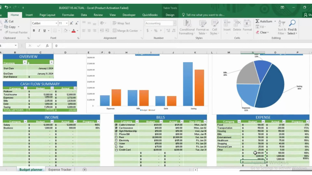 Dashboard Budget planner automation | Upwork