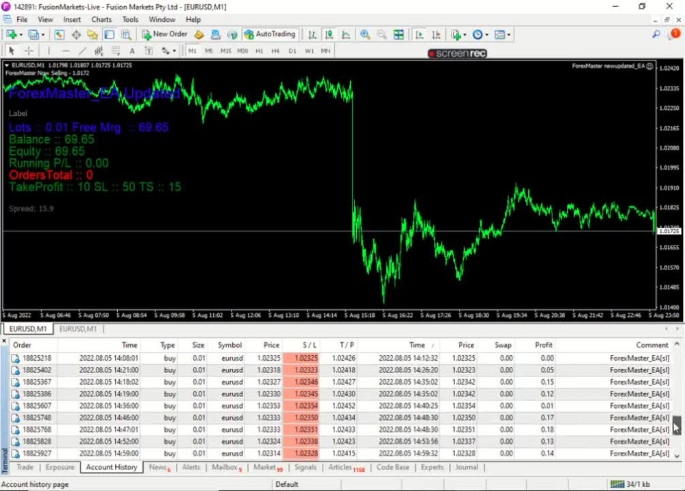 A profitable forex trading bot, mt4,mt5, DXTrader, cTrader, expert advisor | Upwork