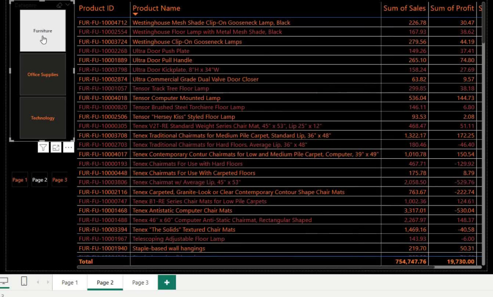 Tableau and power BI dashboard that will give meaningful insight. | Upwork