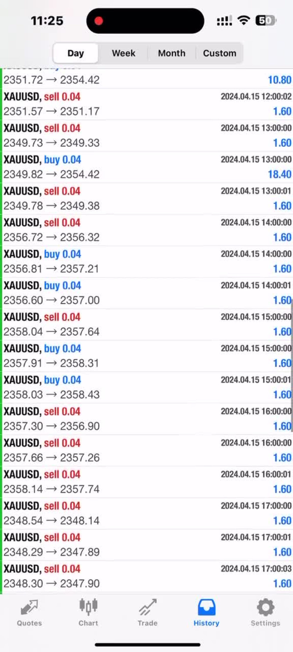 High frequency trading bot, forex trading ea, scalping ea, gold ea,hft ... High frequency trading bot, forex trading ea, scalping ea, gold ea,hft ...