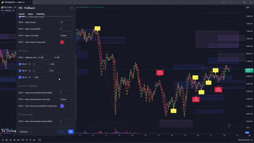 Elliott Wave Setup Pullback Open Source TradingView Indicator | Upwork