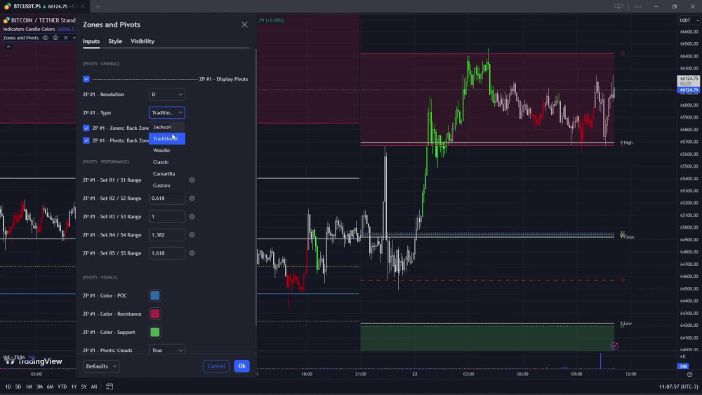 Reversal Bar Color with Pivots Open Source TradingView Indicator | Upwork