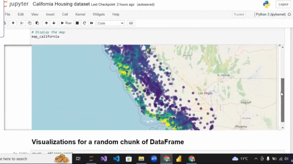 Insightful Exploratory Data Analysis and Visualizations in Python | Upwork