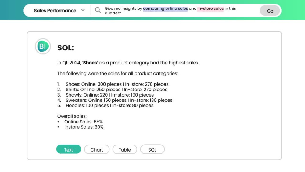 AI powered BI & Insights portal for data-driven decision & business ...