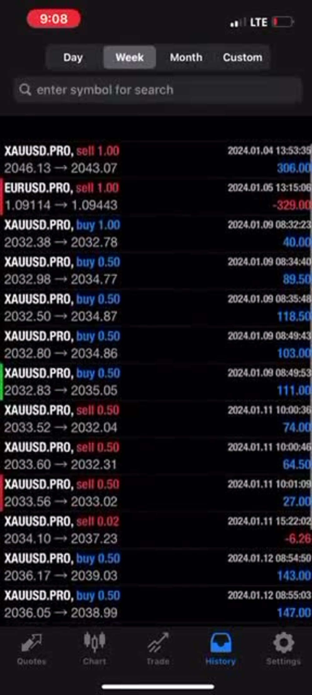 High frequency trading bot, gold ea, lucrative forex bot, and hft with ...
