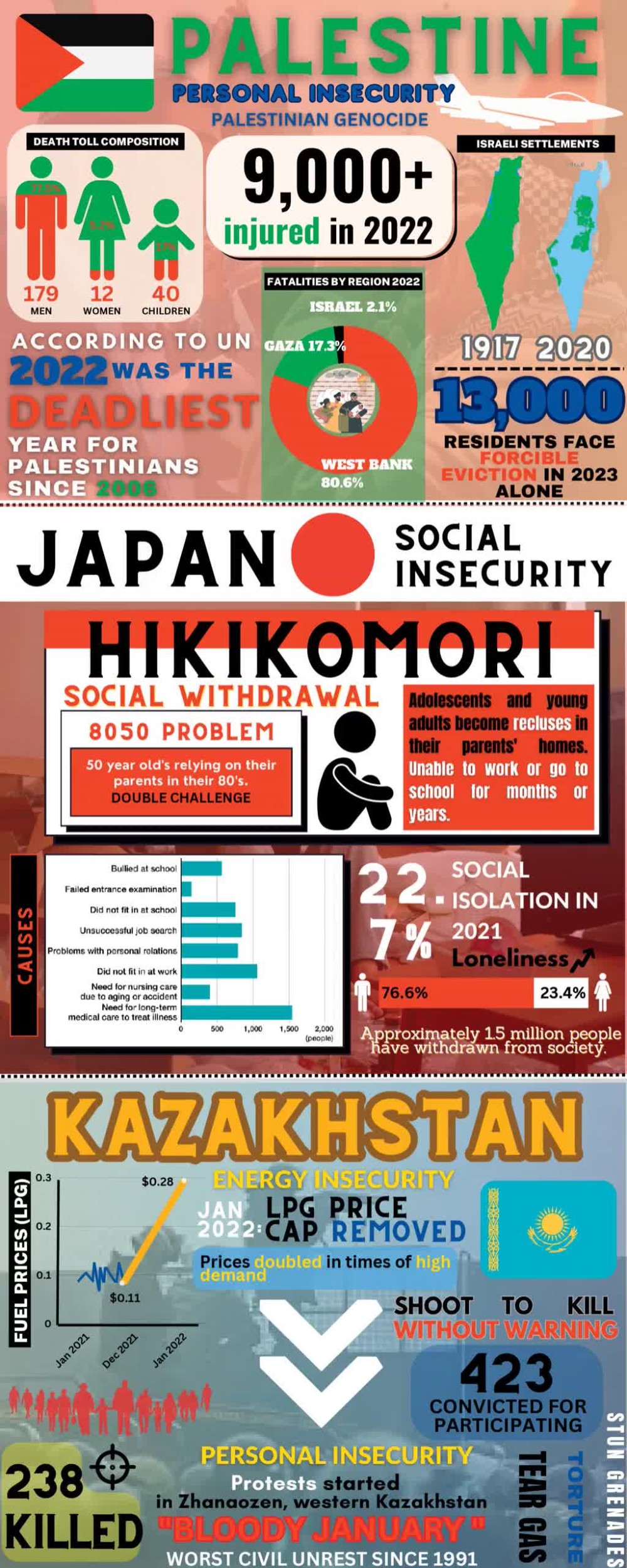 A visually compelling CANVA infographic that boosts your message ...