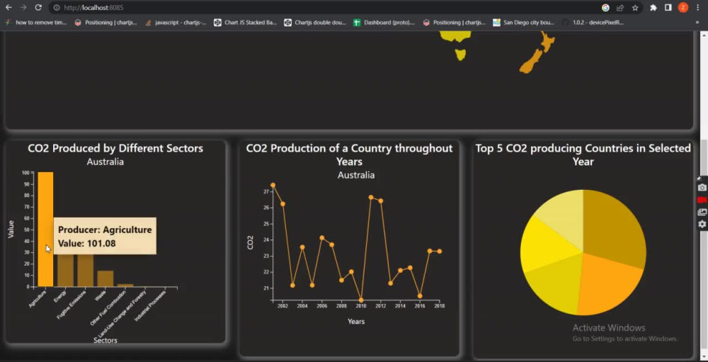 An amazingly designed D3.js visualization from CSV or JSON | Upwork