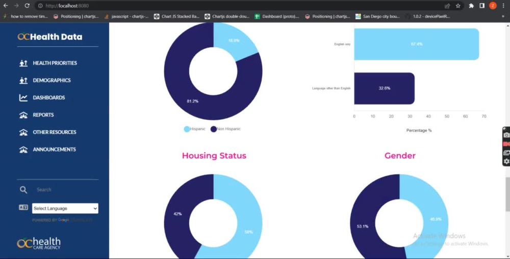 Amazingly designed Chart.js visualizations from CSV, JSON or APIs | Upwork