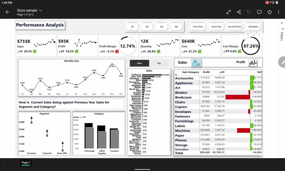 A dashboard that showcases KPIs and answers business questions | Upwork