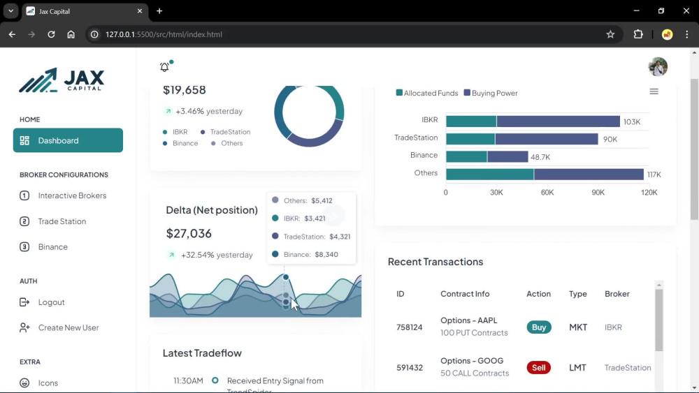 All-in-one Fully-automatic Trading Platform (IBKR, TradeStation and ...