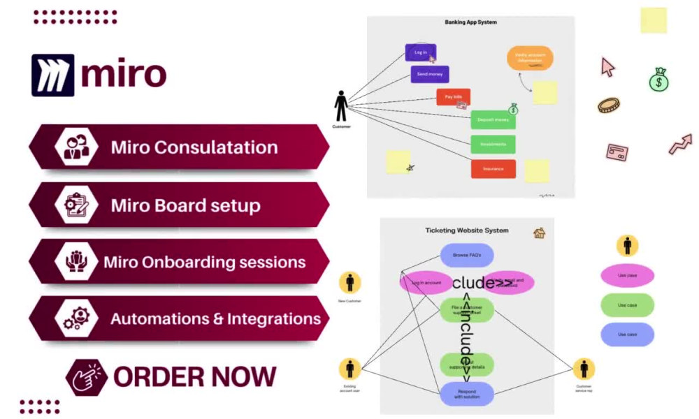 Miro board design Miro Infographics diagram white board and Miro mind ...