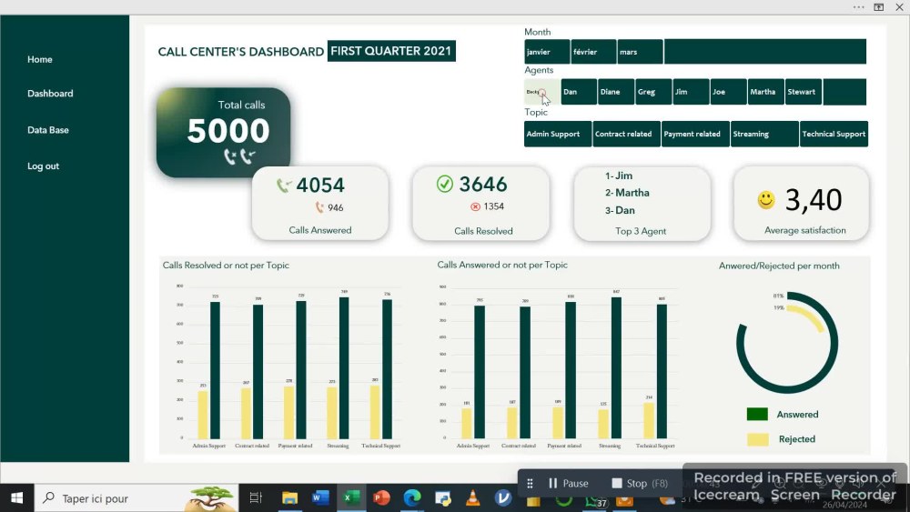 A Dashboard with a sleek design on Microsoft Excel | Upwork