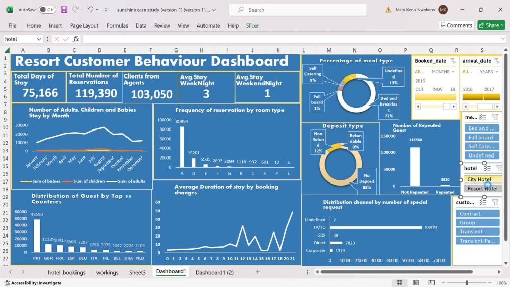 Data Analysis, Data Visualization and Interactive Dashboard in Excel | Upwork