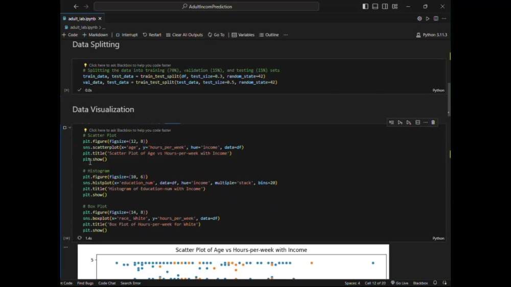 A Perfectly Analyzed And Visualized Data Using Python Upwork 