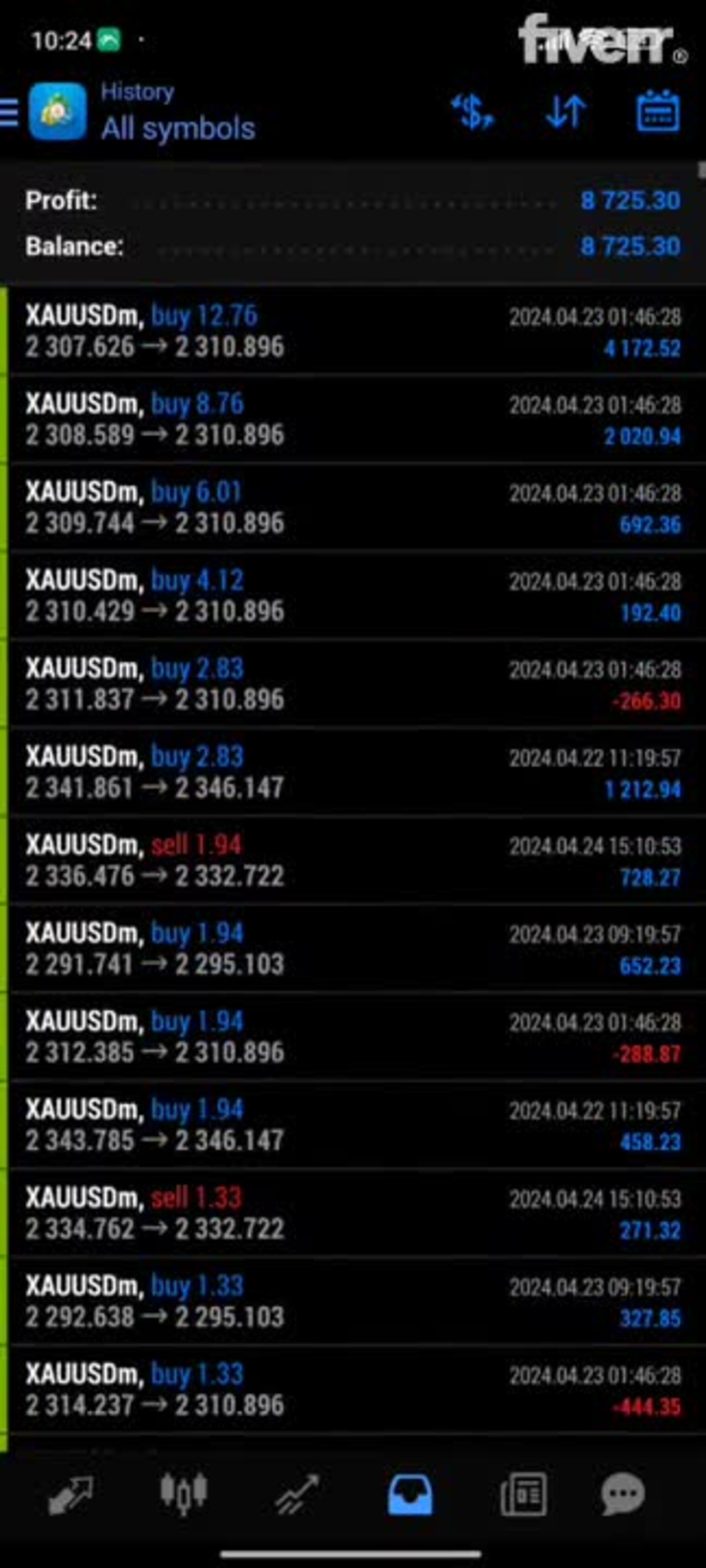 Forex trading solutions with our expert forex account management | Upwork