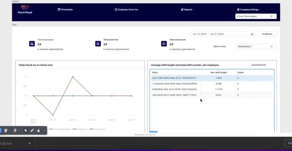 Retool Applications Dashboard for your data | Retool Expert | Upwork