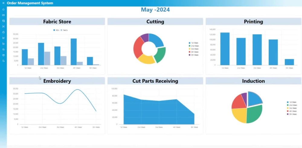 ORACLE APEX DASHBOARDS| FORMS | REPORTS | Upwork