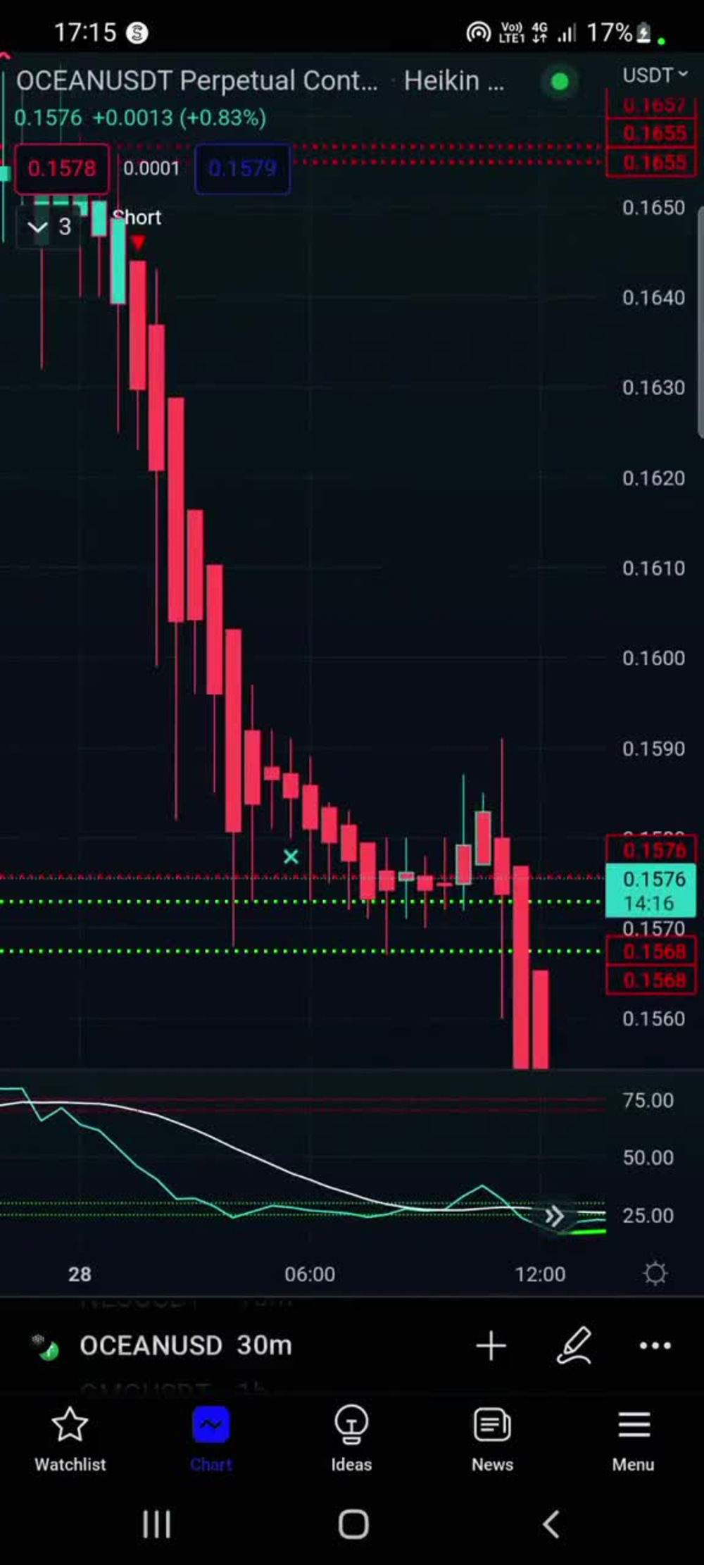 Custom trading view indicator, trade view strategy for mql4, mql5 | Upwork