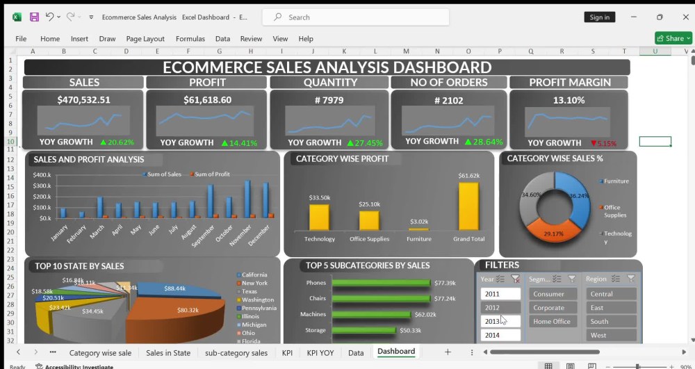 An Incredible Excel Dashboard. | Upwork
